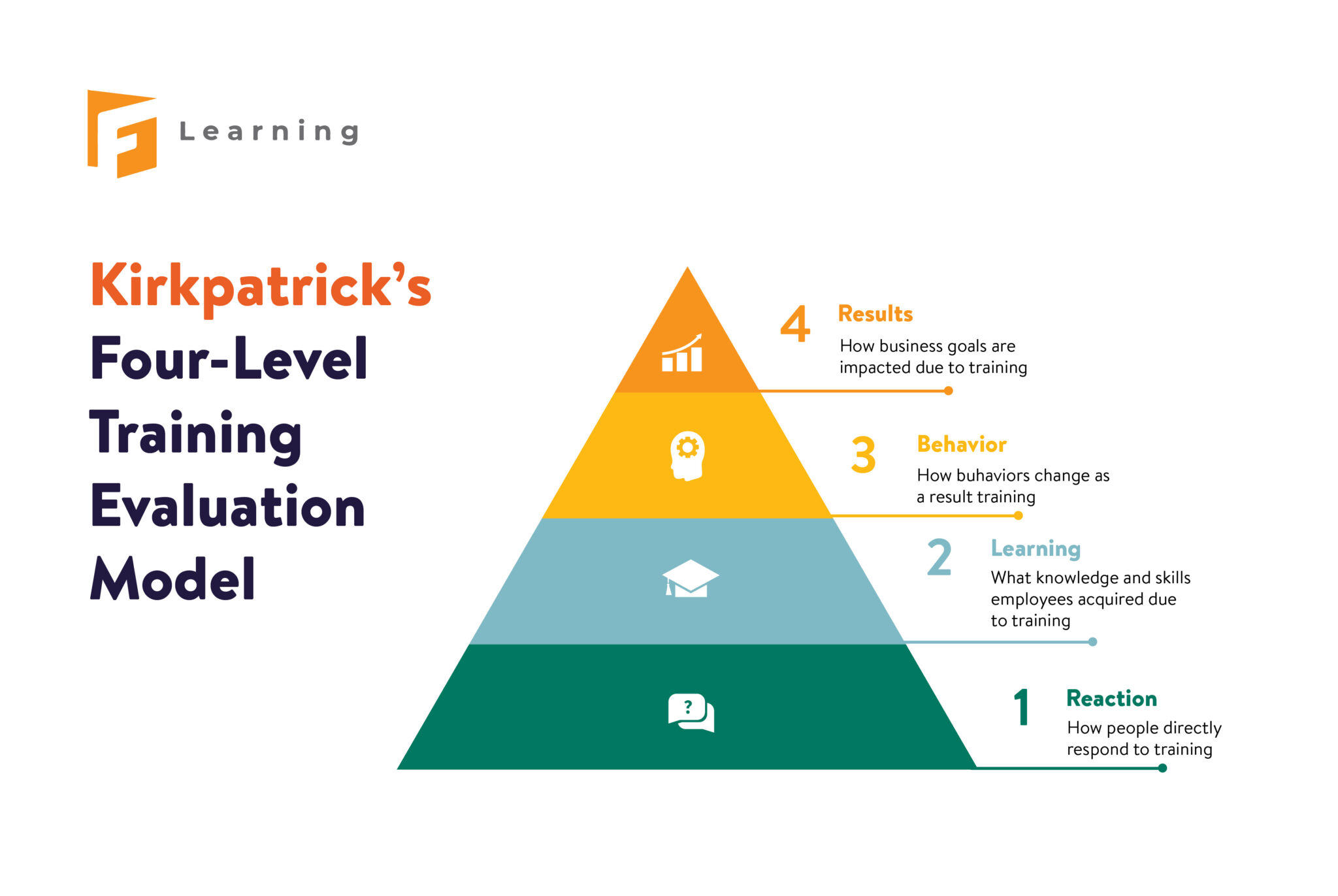 Calculating Training ROI: Everything You Need to Know