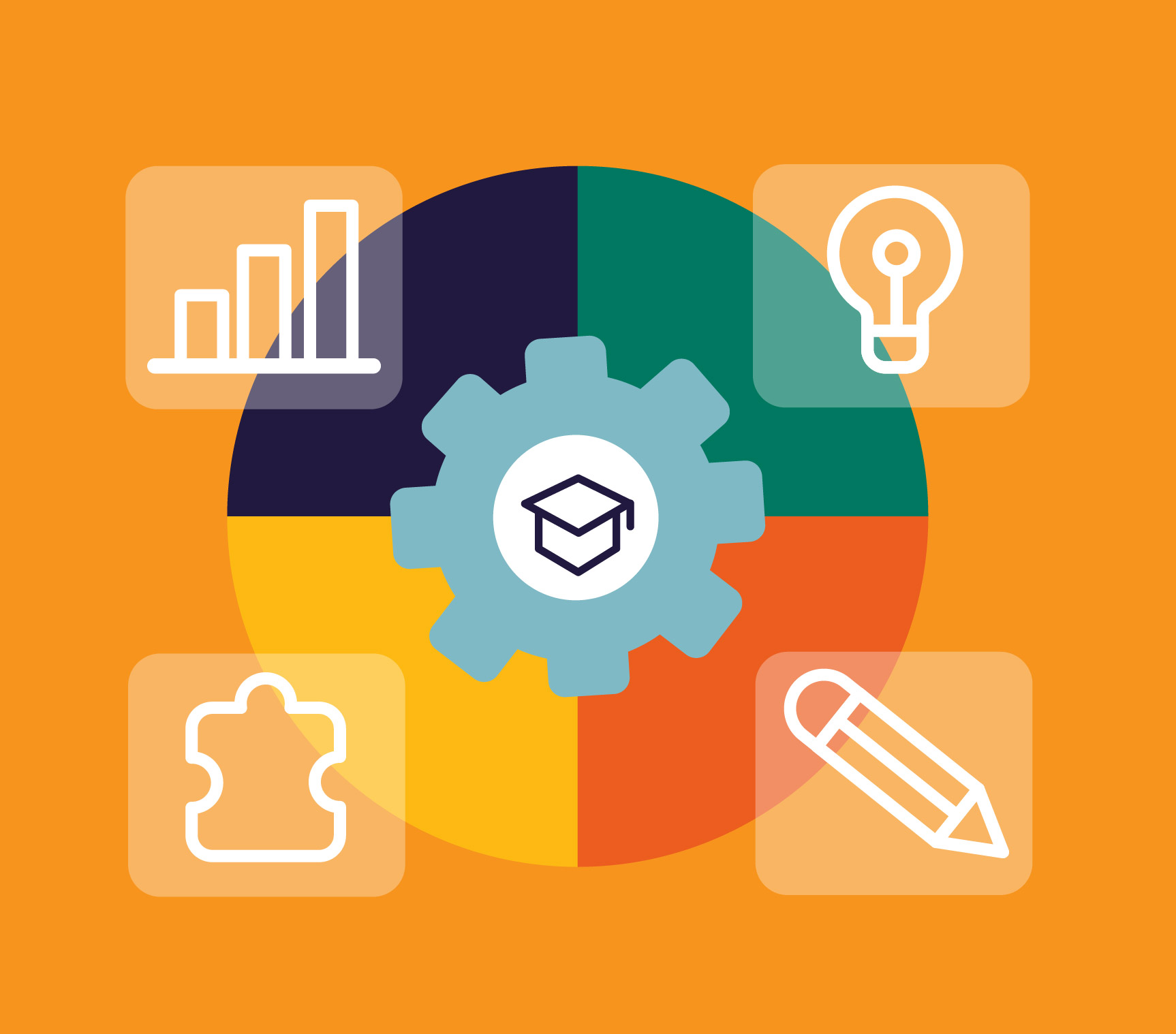 Top 5 On The Job Training Methods For Skill Development Top 5 On The Job Training Methods For Skill Development