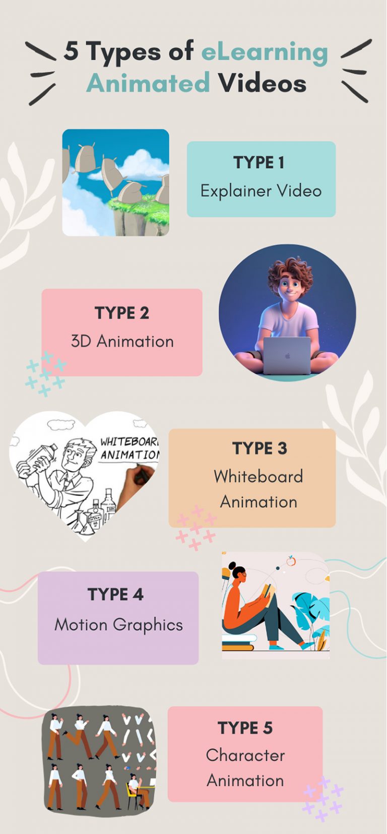 5 Types Of Animated Videos For ELearning With Examples In 2026