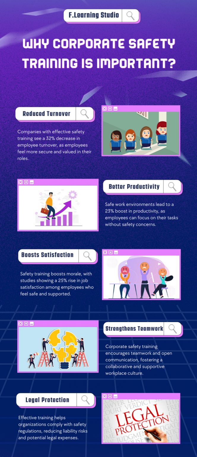 Employee Safety Training Programs: 18 Popular Topics in 2026