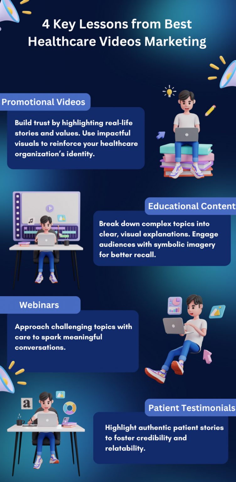 15+ Best Healthcare Video Marketing Examples Of All Time