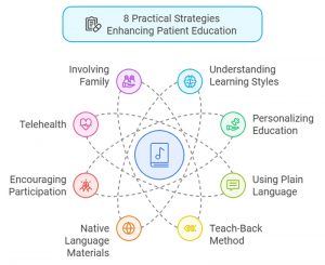 8 Strategies On How To Improve Patient Education