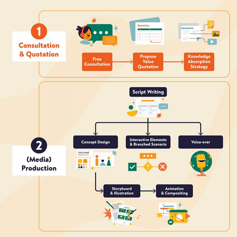 Animated Explainer Video: 2026 Guide With 12 Examples