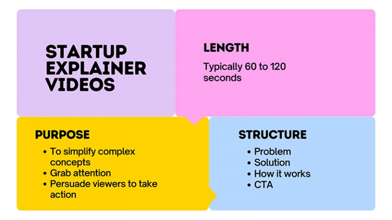 14 Startup Explainer Video Examples That Elevate The Pitch