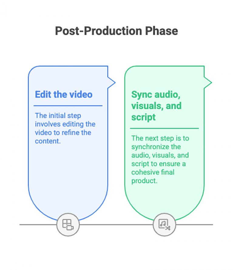 10 Corporate Video Examples To Kickstart Your Next Project