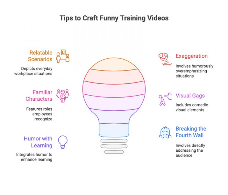 Top 8 Funny Corporate Training Videos To Boost Engagement