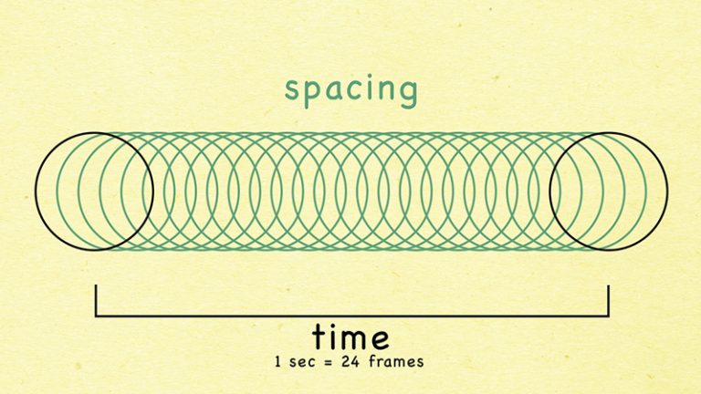 2D Frame-by-Frame Animation: Complete Beginner-to-Pro Guide
